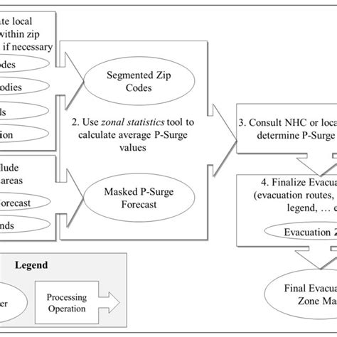 The GIS Based Workflow For Mapping Evacuation Zones Download Scientific Diagram