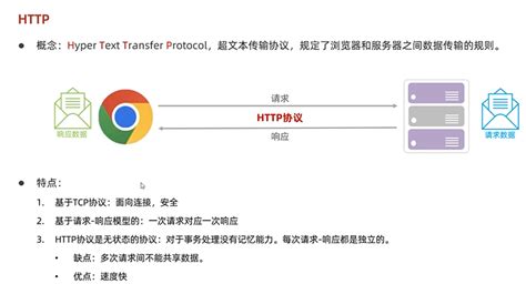 java java学习笔记第四十五天javaweb http概述 前端导师歌谣 博客园