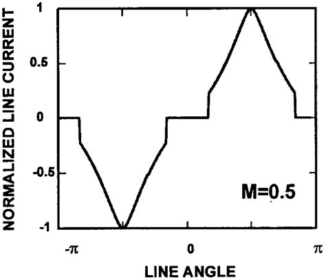 normalized input voltage and current a buck boost flyback sepic