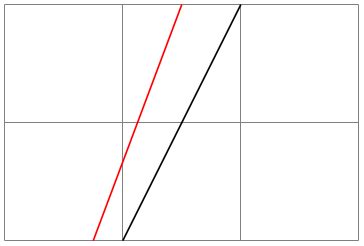 Specifying Coordinates PGF TikZ Manual