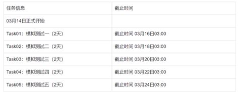 Github Datawhalechinateam Learning 主要展示datawhale的组队学习计划。