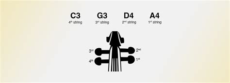 Online Viola Tuner Tune Your Violin Easily