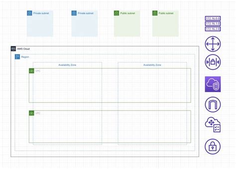 John Breth On Linkedin Aws