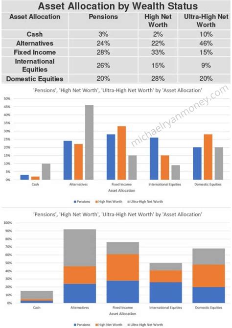 Ultra High Net Worth Asset Allocation Balancing Wealth And Equity For Optimal Portfolio Performance