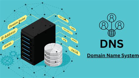 Domain Name System Dns Configuration