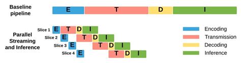 Parallel Streaming And Inference Download Scientific Diagram