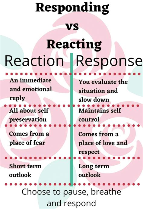 Stacy Blackshaw Mcmanus On Linkedin How You React Has Ripple Effects Far Beyond What You Can