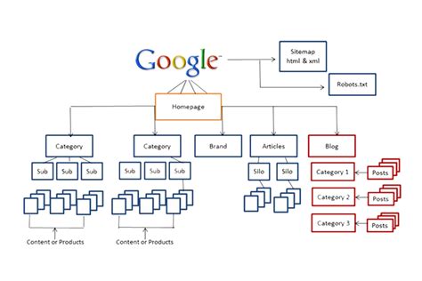 website structure diagram template printable word searches
