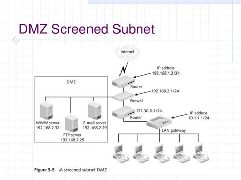 Ppt Firewall Configuration Strategies Powerpoint Presentation Free Download Id354939