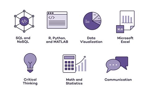 Sql For Data Analysis Sql Structured Query Language Is A By Dharshini S Medium