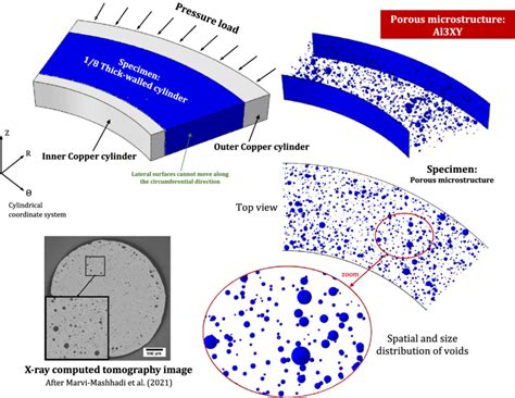 3d Finite Element Model Developed In Abaqusexplicit 2016 To