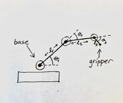 Lab Notebook Robot Arm Reaching For The Stars
