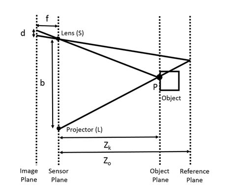 Kinect Depth Determination Model Download Scientific Diagram