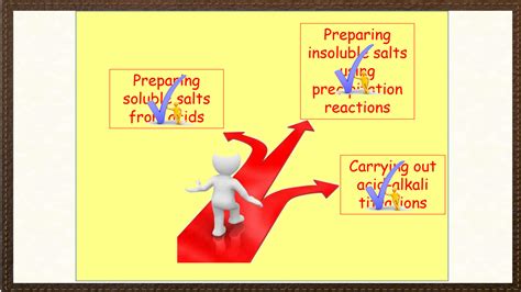 Solution Qualitative Analysis Cations Anions Gases Studypool