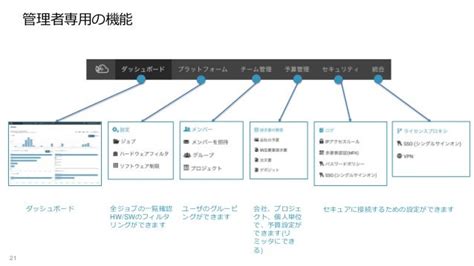 microsoft seminar design optimization on rescale