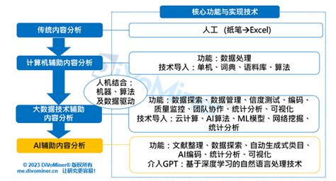 人工智能时代，内容分析法到底要怎么做？ 知乎