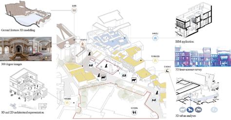 Example Of The Application Of Different 3d Representation And Analysis