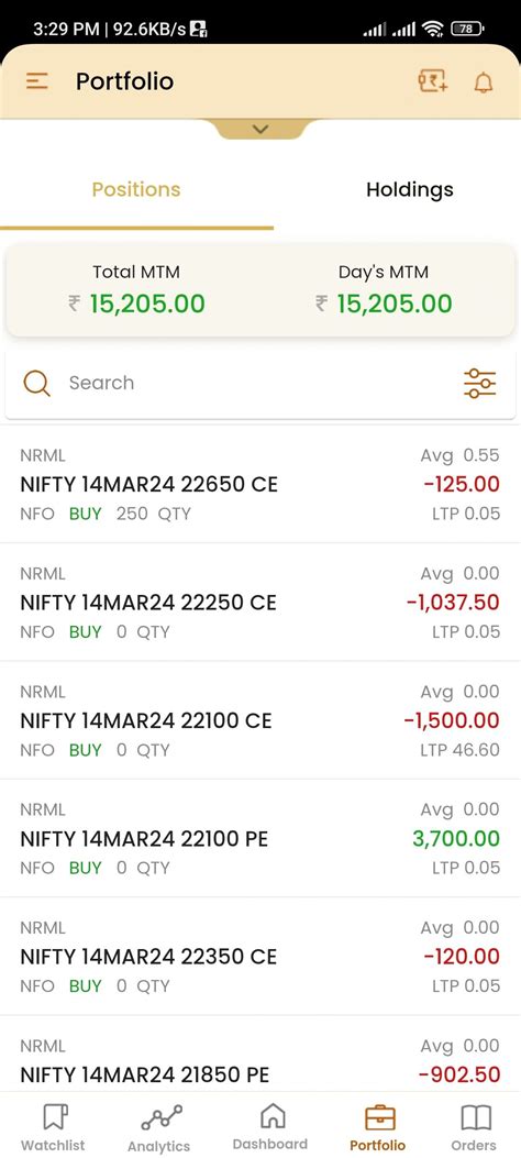 rohan thapa on linkedin intradaytrading options optionstrading stockmarket sharemarket…