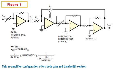 Low Noise Ac Amplifier Has Digital Control Of Gain And Bandwidth Amplifiercircuit Circuit