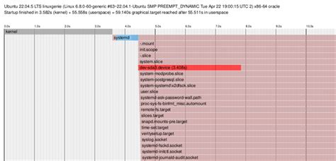 How To Use Systemd Analyze To Diagnose Boot Issues Linux Genie