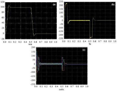Research On Ac Variable Frequency Speed Regulation System