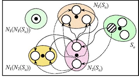 Figure 4 From New Heuristic Algorithms For Solving Single Vehicle And Multi Vehicle Generalized