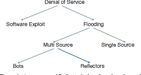 Figure 1 From Ncs Security Experimentation Using Deter Semantic Scholar