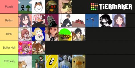 Create A Tierlist Tierlist Tier List TierMaker