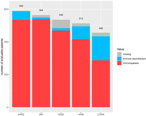 Kappa Lambda Light Chains Free With Ratio Serum High Shelly Lighting