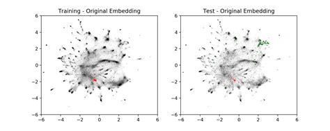 “valueerror Cannot Reshape Array Of Size ” From Transform · Issue
