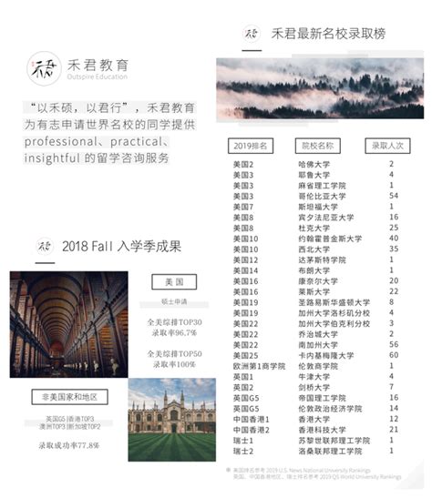 全美专排top 4录取 喜提uiuc电子与计算机工程硕士 知乎