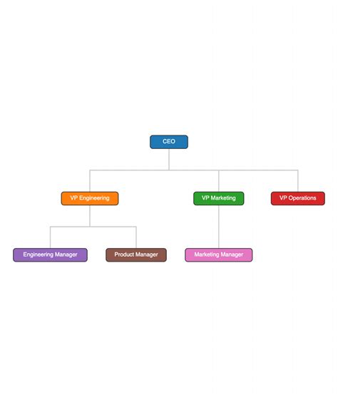 Makecharts Создавайте Красивые Визуализации Данных Просто Бесплатно