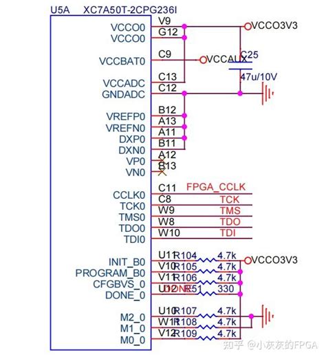 跟小灰灰一起学vivado 7系列fpga配置模式之主spi四路（x4） 知乎