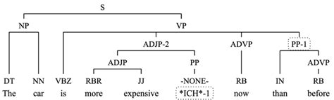 An Example Of Discontinuous Constituents Download Scientific Diagram