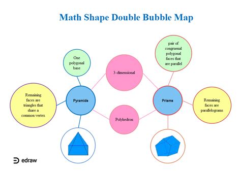 Genes Double Bubble Map Edrawmax Editable Template Artofit