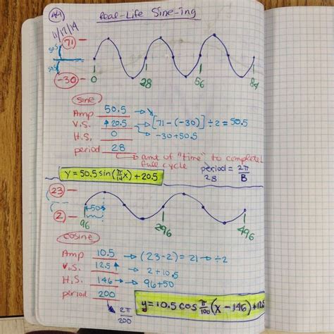 An Open Notebook With Some Writing On It