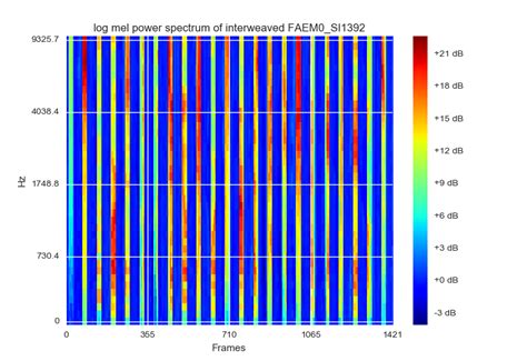 Librosa Spectrogram