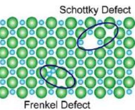 Lecture 4 Exam 1 Defects Flashcards Quizlet