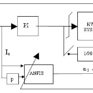 HVDC System Schematic Diagram Download Scientific Diagram
