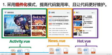 【vue】快速入门 Csdn博客
