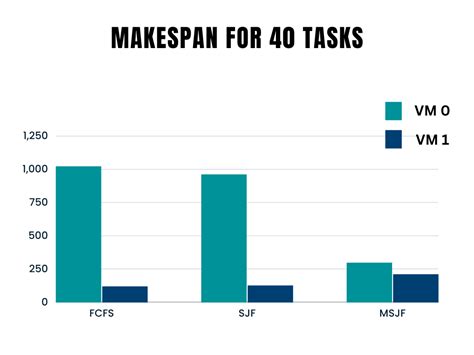 github pkini2002 sjf scheduling demo using cloudsim simulation of
