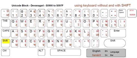 Inscript Keyboard And Unicode For Sanskrit A Review 53 Off
