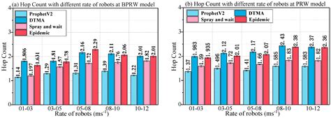 Applied Sciences Free Full Text Robot Delay Tolerant Sensor Network For Overhead