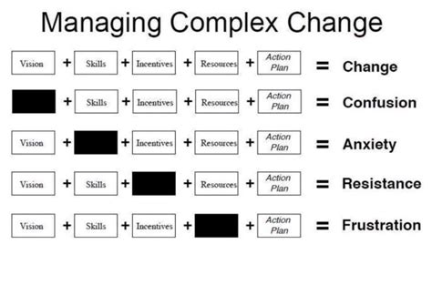 Mahendra Singh Rathore Posted On Linkedin