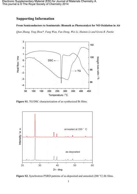 Pdf From Semiconductors To Semimetals Bismuth As A Photocatalyst For