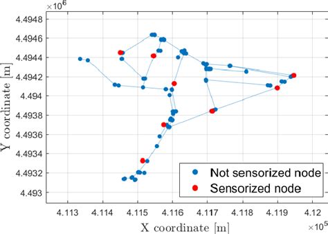 Figure 3 From First Results In Leak Localization In Water Distribution Networks Using Graph