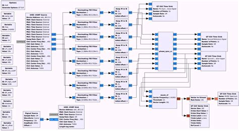 Display Problem With Qt Gui Vector Sink Gnu Radio Ruby Forum