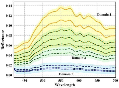 A Transfer Based Framework For Underwater Target Detection From Hyperspectral Imagery
