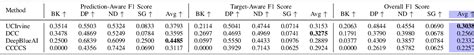 Table Vi From Deep Rib Fracture Instance Segmentation And Classification From Ct On The Ribfrac