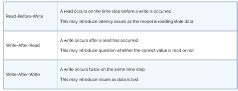 Simulink Interface Concepts Blog